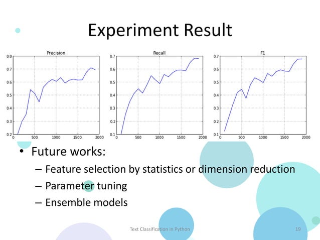 Text Classification In Python Using Pandas Scikit Learn Ipython Notebook And Matplotlib Ppt