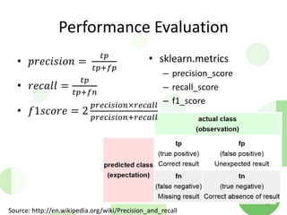 Text classification in scikit-learn | PPT