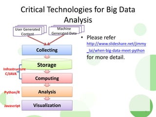 Text classification in scikit-learn | PPT