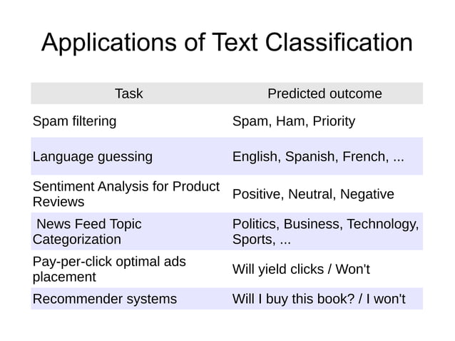 Statistical Machine Learning for Text Classification with scikit-learn and NLTK | PPT