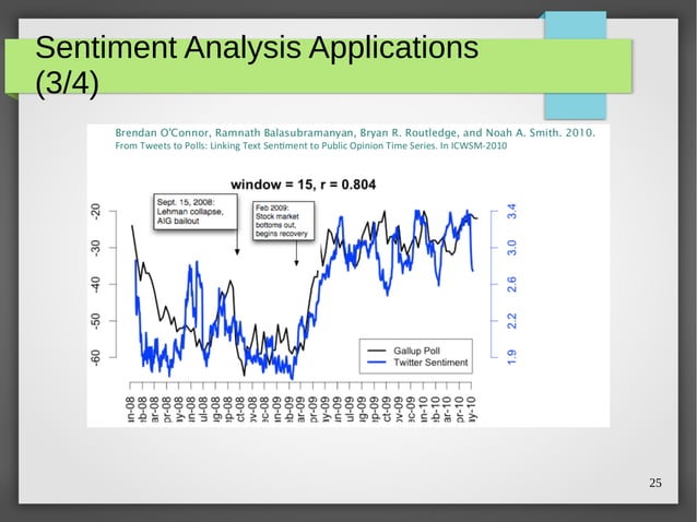 Text Classification And Sentiment Analysis Ppt