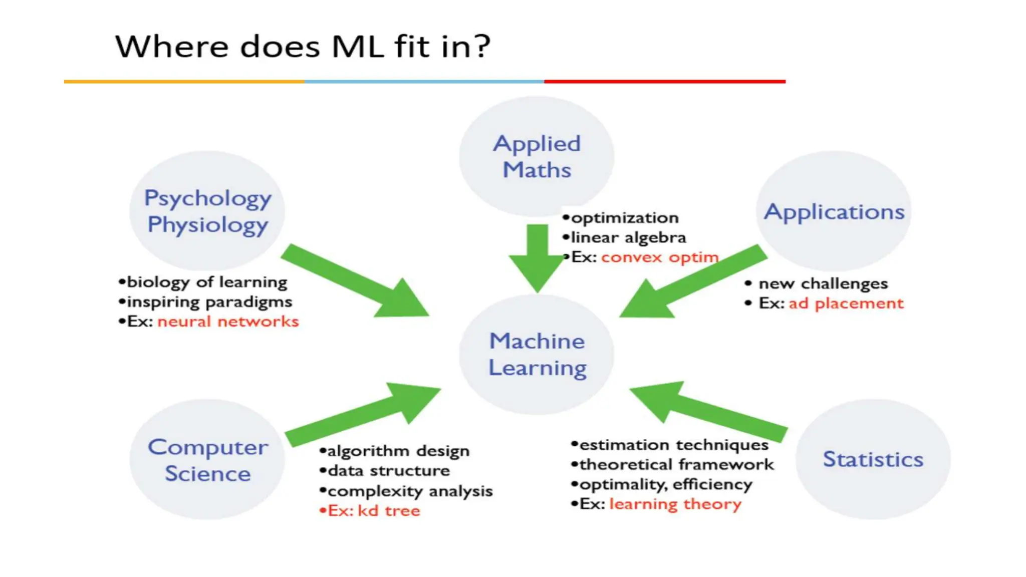 Text Classification Using Machine Learning.pptx Text Classification Using Machine Learning.pptx