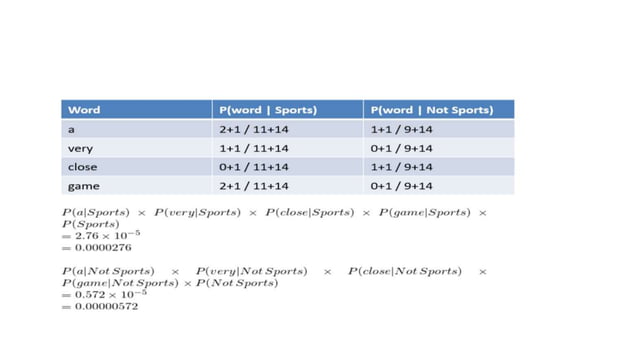 Text Classification Using Machine Learning.pptx