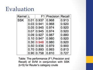 Text classification using Text kernels | PPT