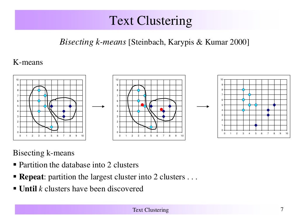 Text clustering
