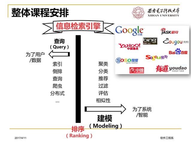Text Clustering Information Retrieval In Chinese Ppt