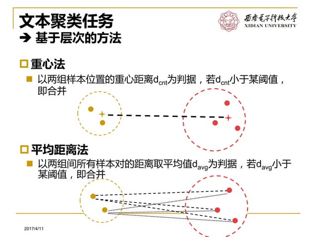 Text Clustering Information Retrieval In Chinese Ppt
