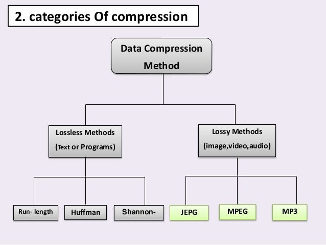 Text Compression