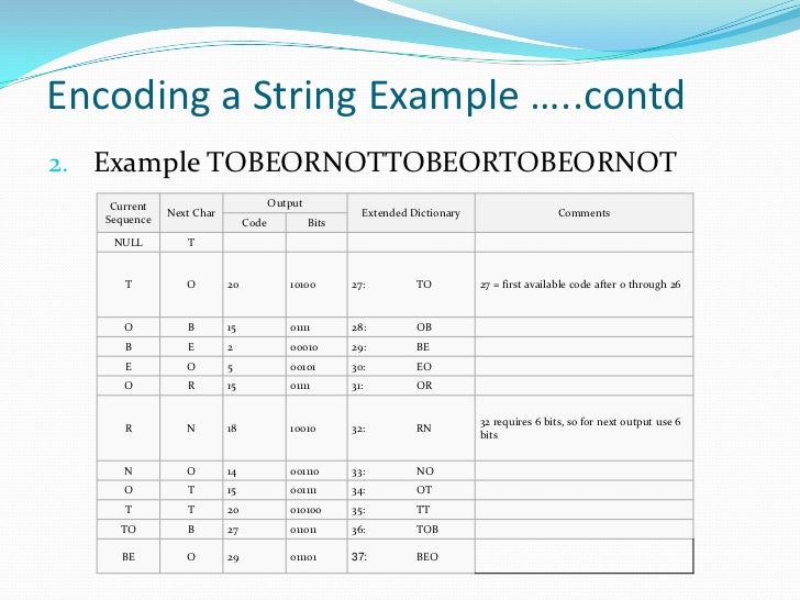 Text Compression In Lzw And Flate 