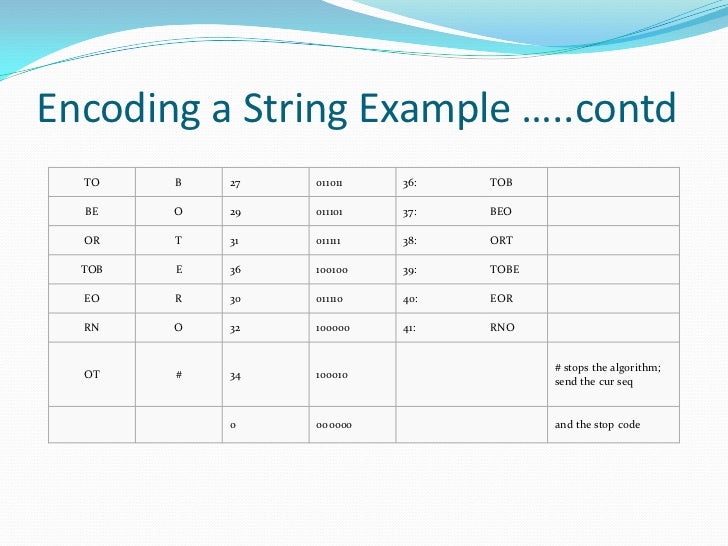 Text Compression In Lzw And Flate 
