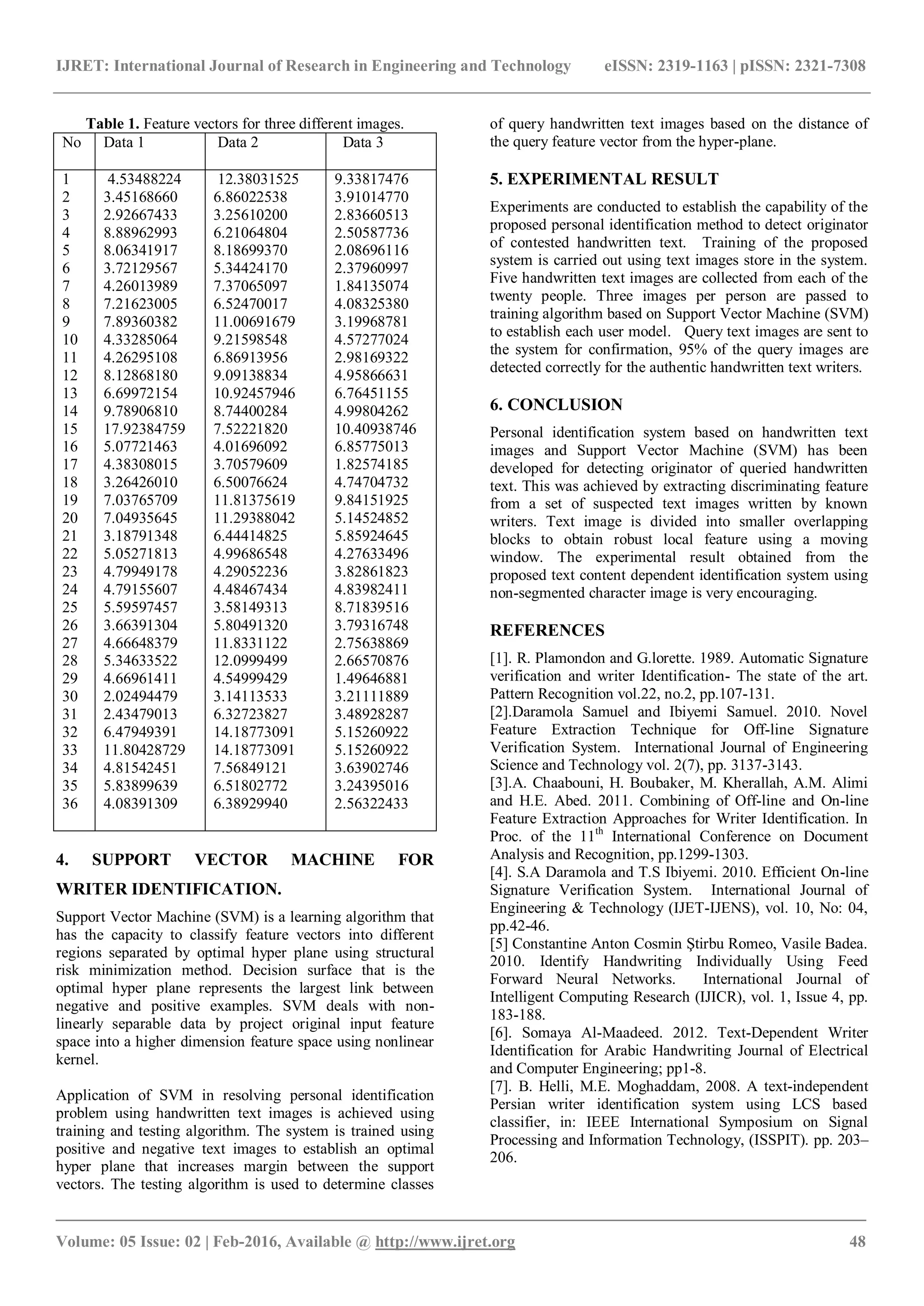 Text Content Dependent Writer Identification Pdf