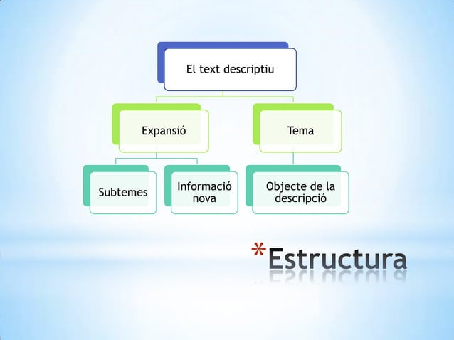 Text descriptiu | PPT