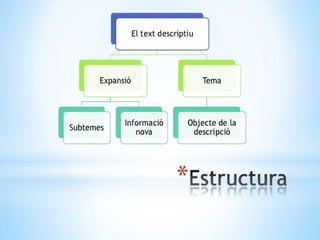 Text descriptiu | PPT