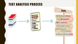 text editing, analysis, processing, bibliography.pptx