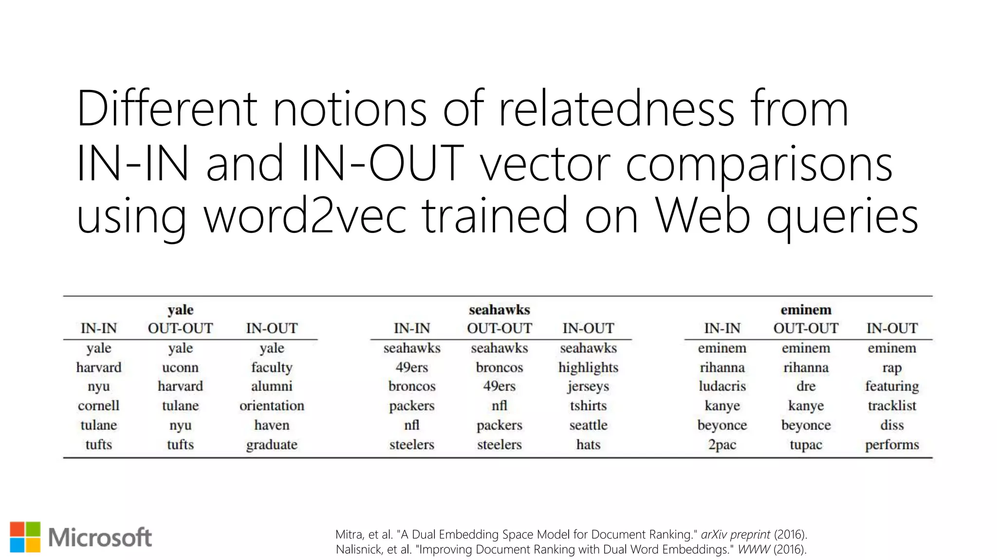 Using Text Embeddings for Information Retrieval | PPT