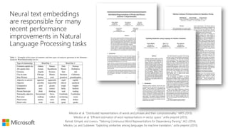 Using Text Embeddings for Information Retrieval | PPT