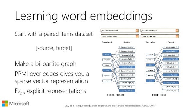 Using Text Embeddings for Information Retrieval