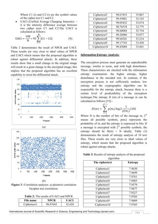 Text encryption | PDF