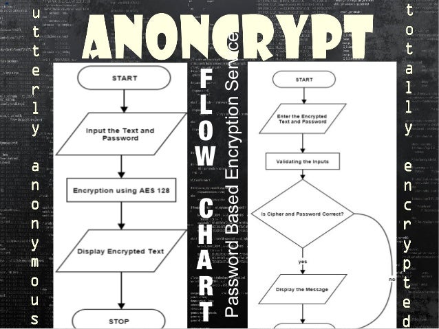 Text Encryption And Decryption Project In Java