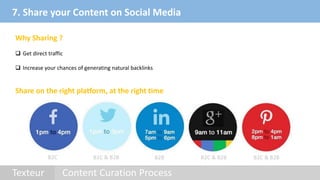 Texteur - Content curation process | PPT