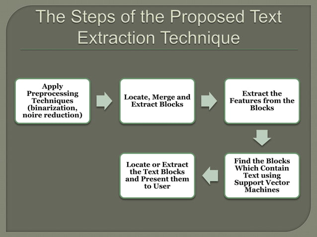 Text Extraction Using Document Structure Features And Support Vector 6316