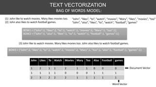 Text features | PPTX