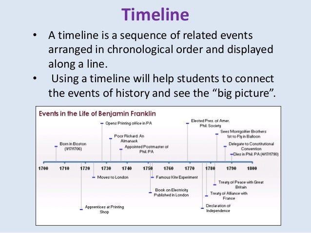 Text features power point