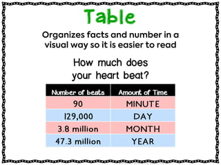 Nonfiction Text Features Slideshow | PDF