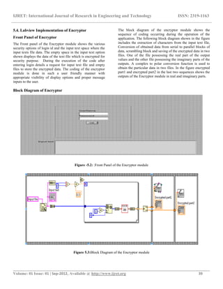 Text file encryption using fft technique in lab view 8.6 | PDF