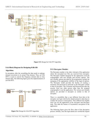 Text file encryption using fft technique in lab view 8.6 | PDF