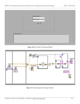 Text file encryption using fft technique in lab view 8.6 | PDF