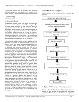 Text file encryption using fft technique in lab view 8.6 | PDF