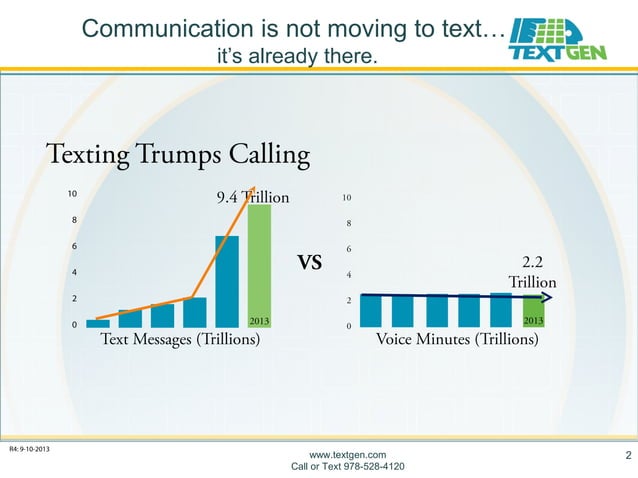 Introduction to TextGen | PPT | Email | Internet