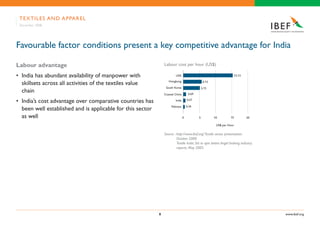 Indian Textile Industry Presentation 010709 | PDF
