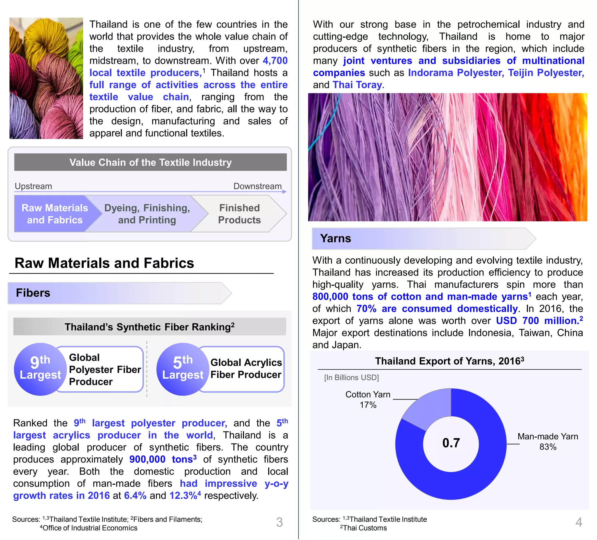 Textile_5a3b8121275a0.pdf