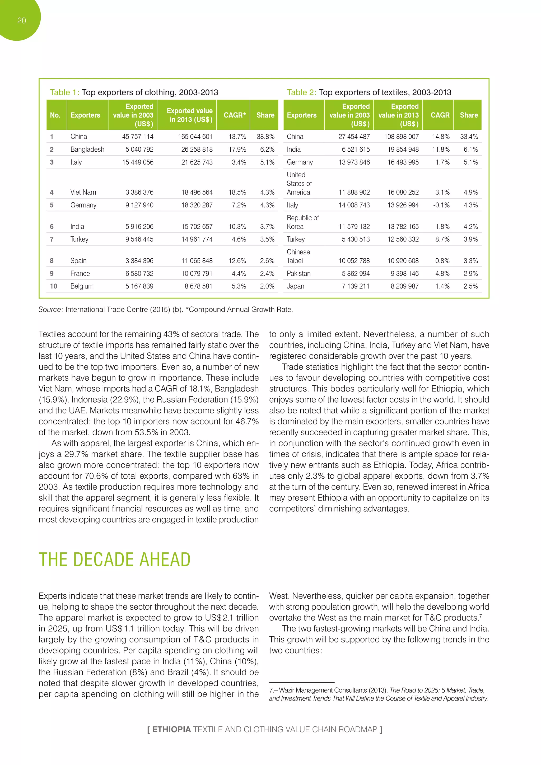 Textile and clothing value chain roadmap to 2020 | PDF