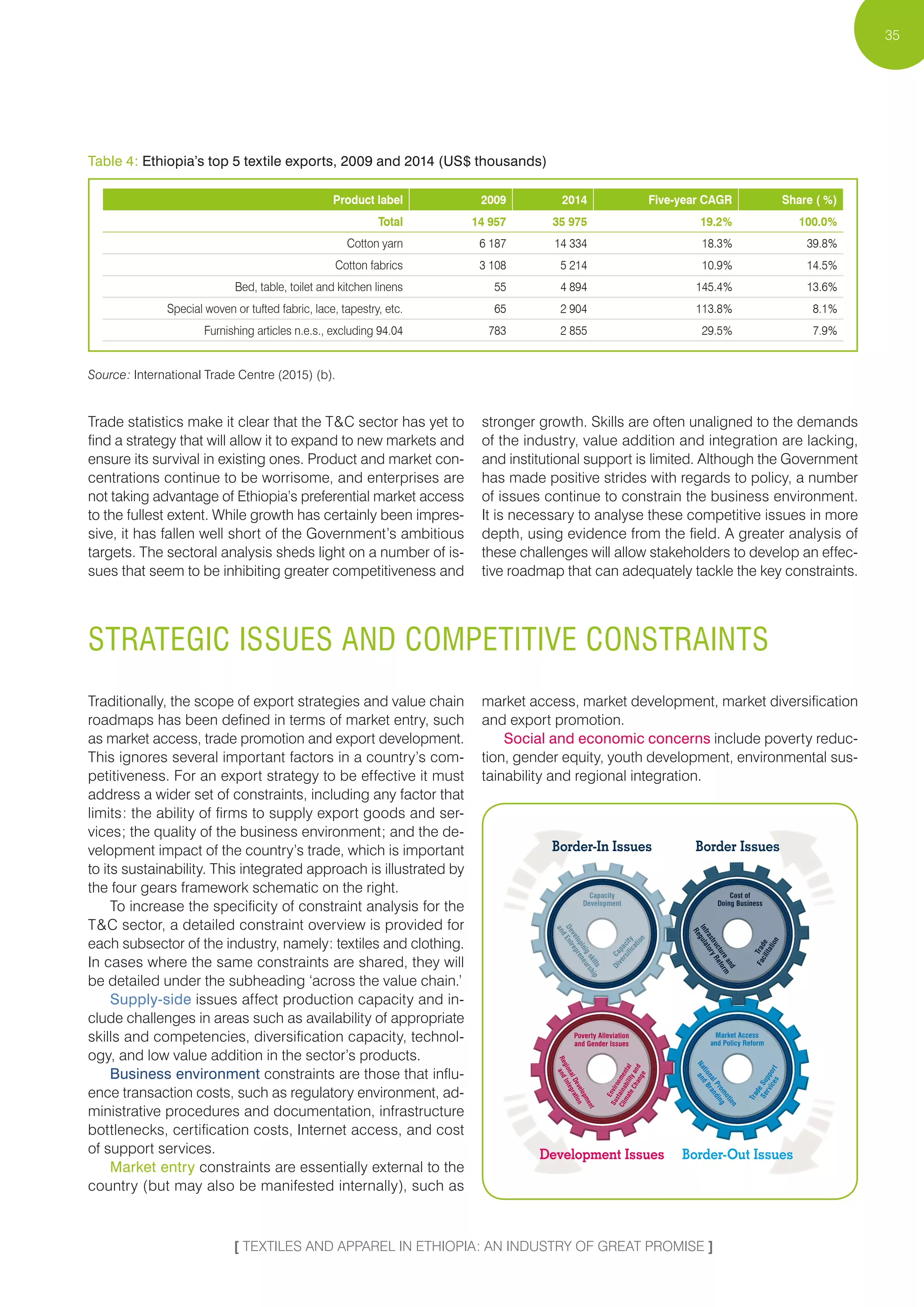 Textile and clothing value chain roadmap to 2020 | PDF