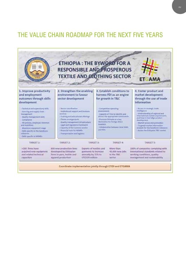 Textile and clothing value chain roadmap to 2020 | PDF
