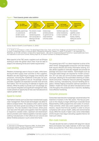 Textile and clothing value chain roadmap to 2020 | PDF