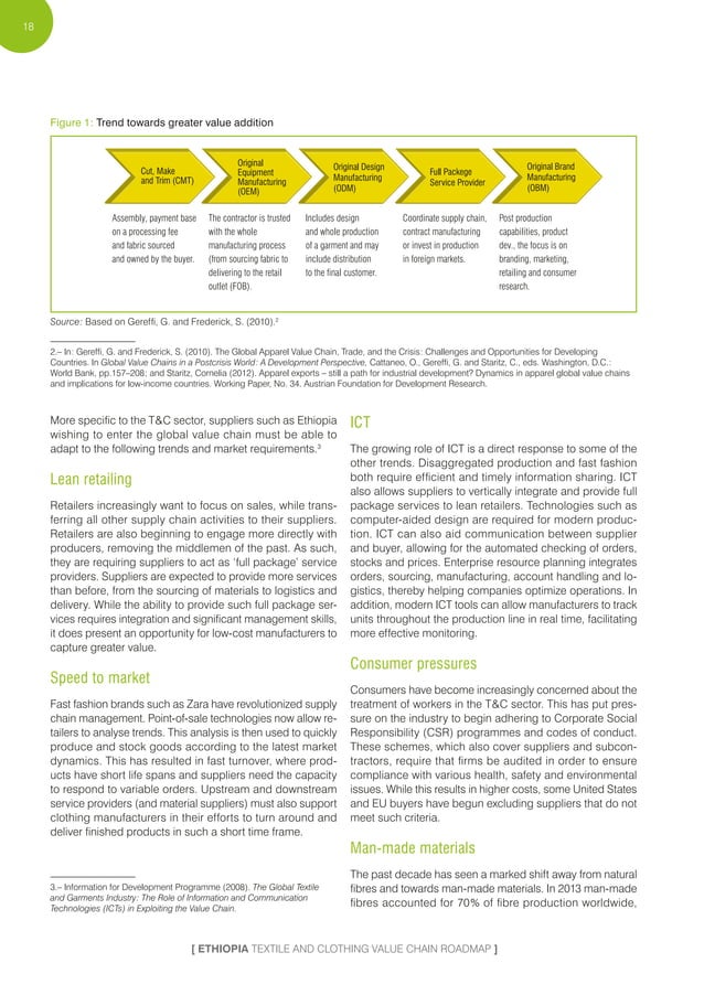 Textile and clothing value chain roadmap to 2020 | PDF