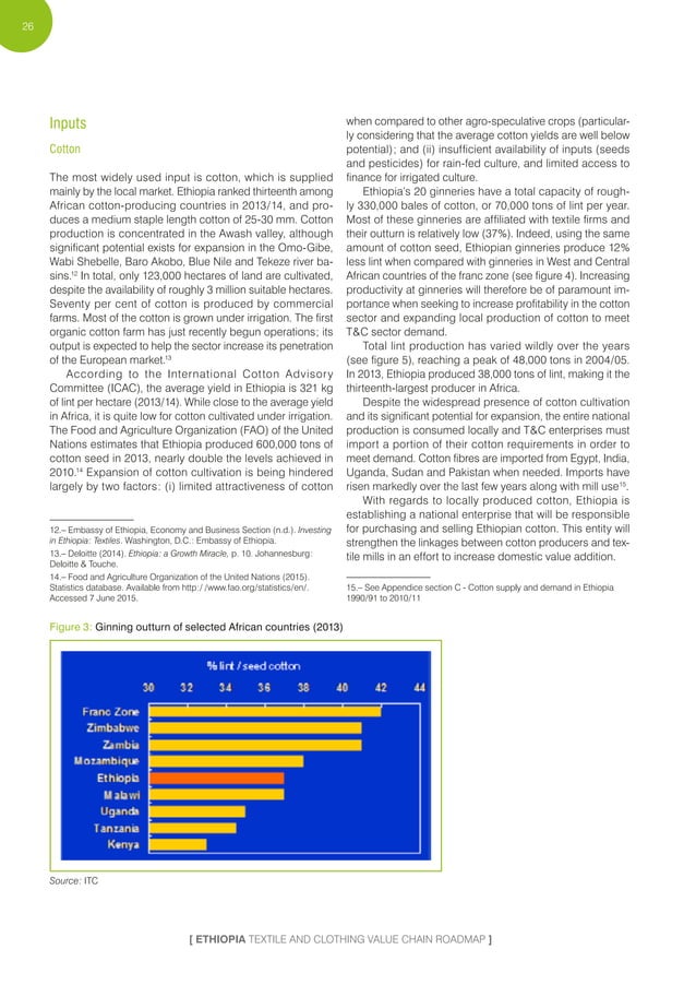 Textile and clothing value chain roadmap to 2020 | PDF