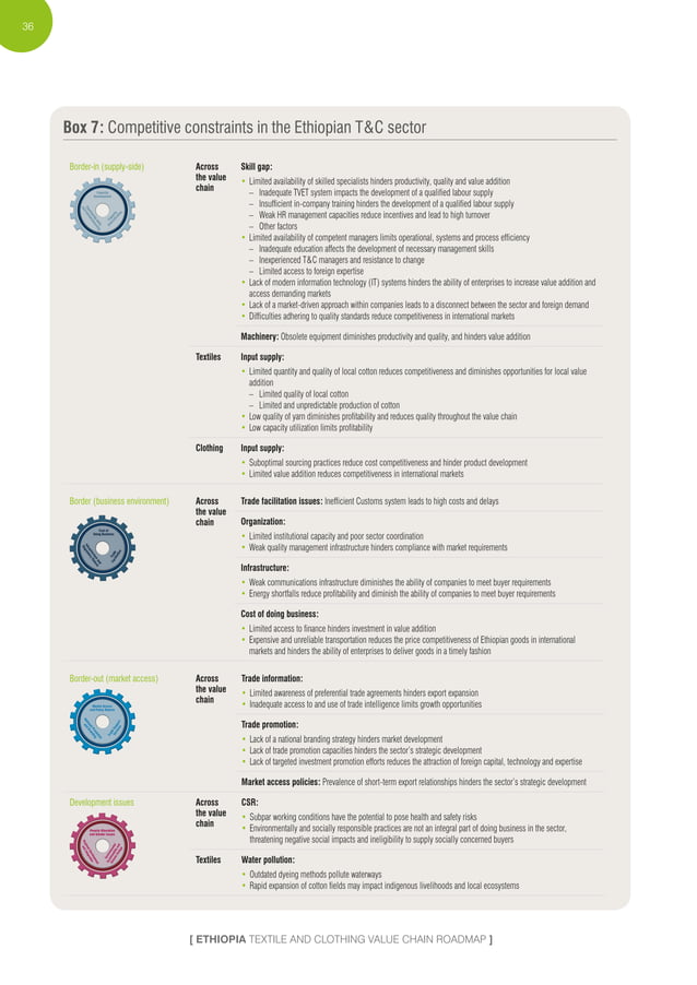 Textile and clothing value chain roadmap to 2020 | PDF