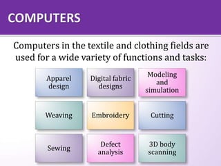 The important features of Textile and Garment softwares | PPT
