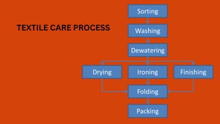 TEXTILE CARE(SHAFIKA.M.KAGAD).pdf