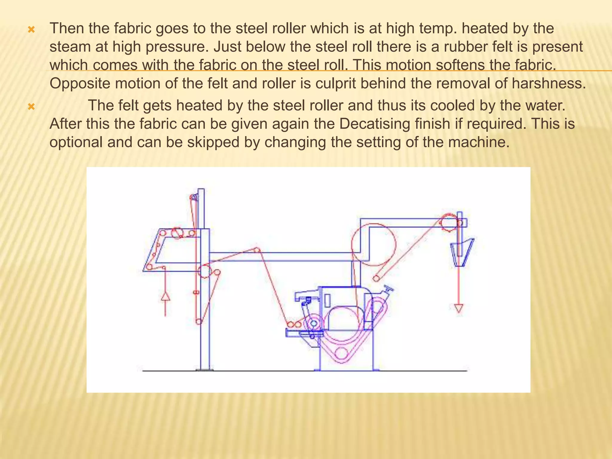 Textile chemical processing | PPTX
