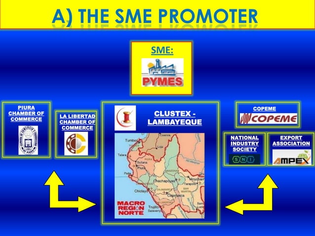LAMBAYEQUE REGION TEXTILE CLUSTER ( PERU) - BIOCEANIC PERUVIAN ...