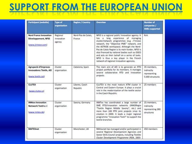LAMBAYEQUE REGION TEXTILE CLUSTER ( PERU) - BIOCEANIC PERUVIAN ...