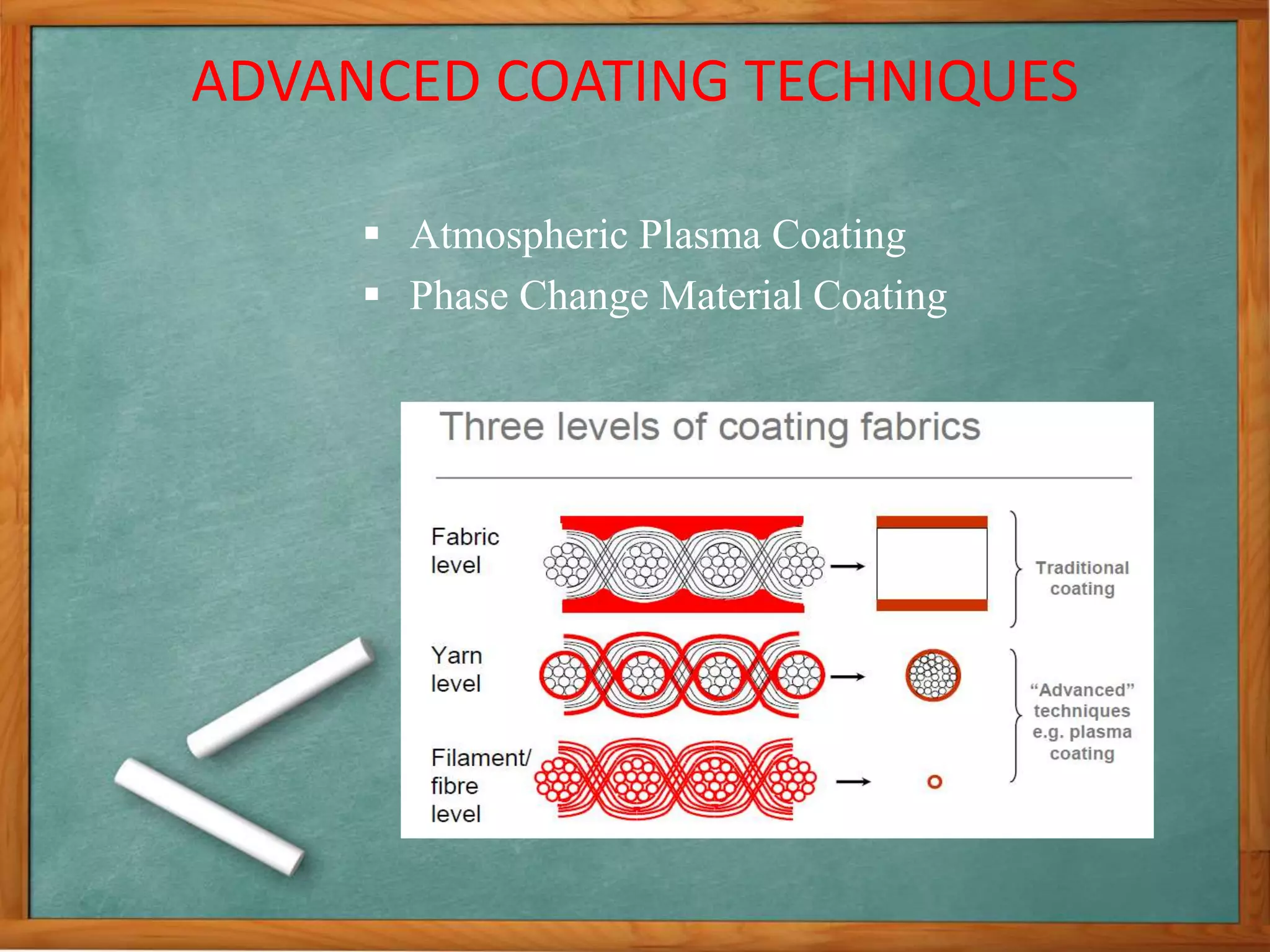 Textile coating | PPTX