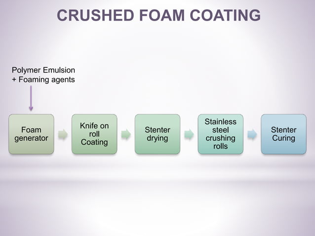 Textile coating | PPTX | Chemistry | Science