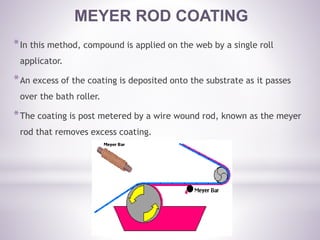 Textile coating | PPTX